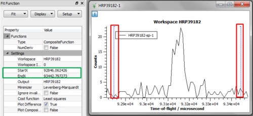 Fitting Models To Data