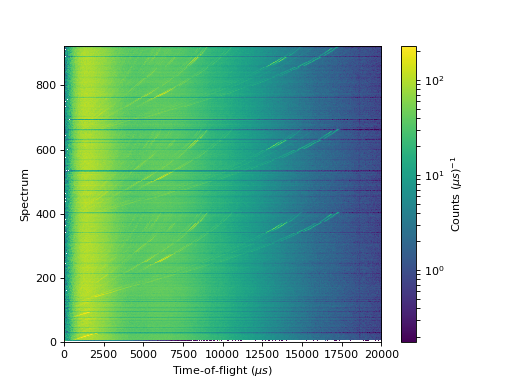 Basic 1D, 2D and 3D Plots