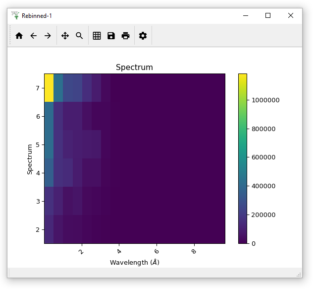 What is a Bin?, What is a Workspace? and the Power of Rebin