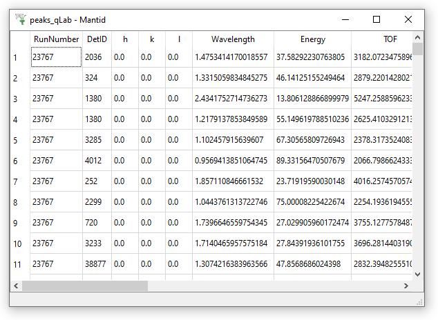 What is a Bin?, What is a Workspace? and the Power of Rebin