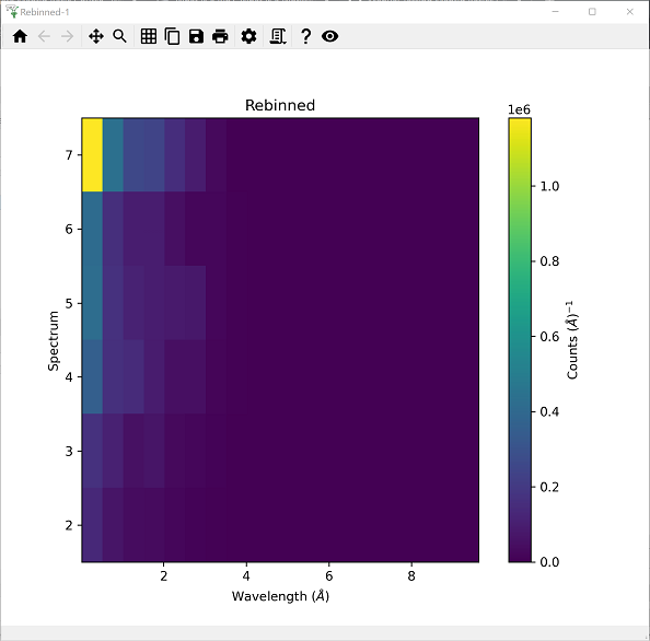 What is a Bin?, What is a Workspace? and the Power of Rebin
